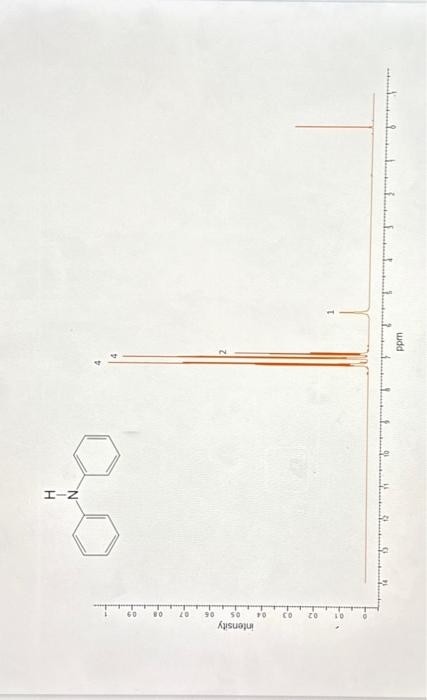 Solved Analyzing the NMR | Chegg.com