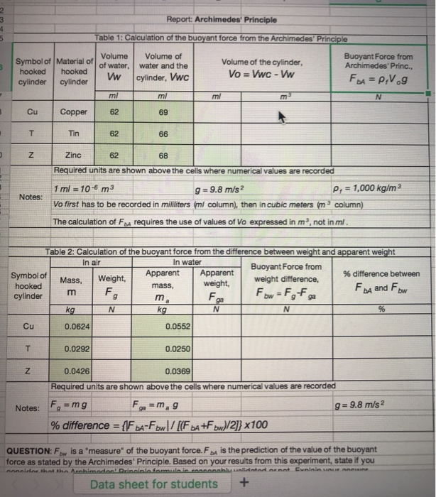 Solved ST Report: Archimedes' Principle Table 1: Calculation | Chegg.com