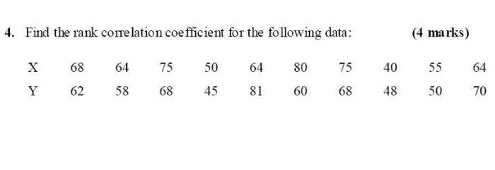 Solved 4. Find the rank correlation coefficient for the | Chegg.com