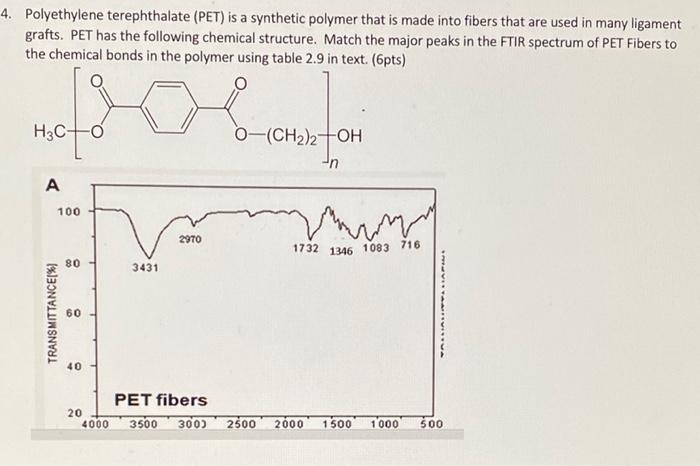 Polyethylene Terephthalate Polymer Structure