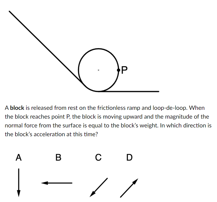 Solved A block is released from rest on the frictionless | Chegg.com