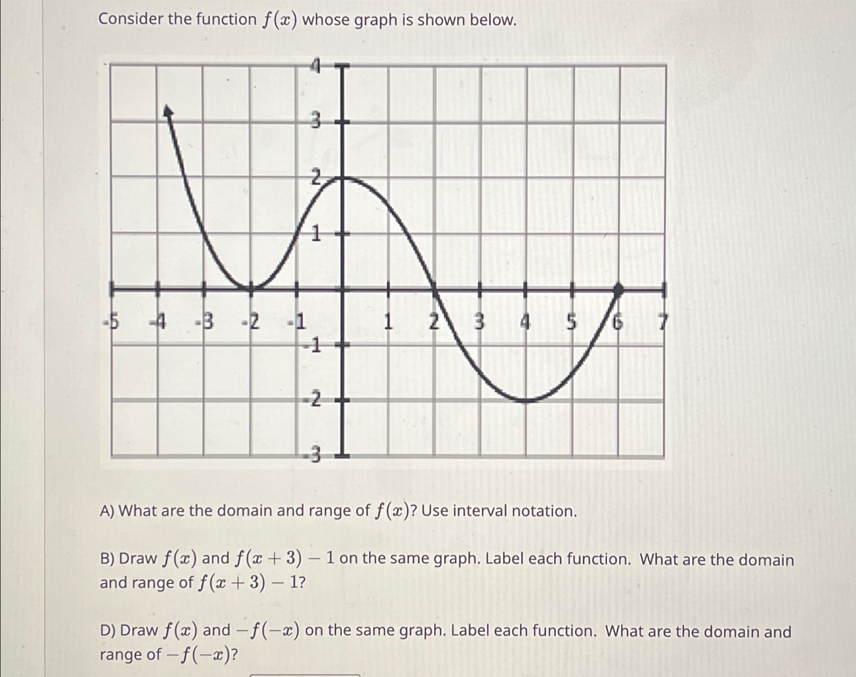 Solved Consider the function f(x) ﻿whose graph is shown | Chegg.com