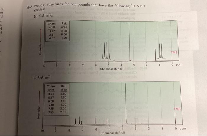 Solved 1867. Propose structures for compounds that have the | Chegg.com