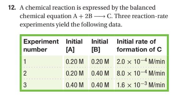 Solved 12. A chemical reaction is expressed by the balanced | Chegg.com