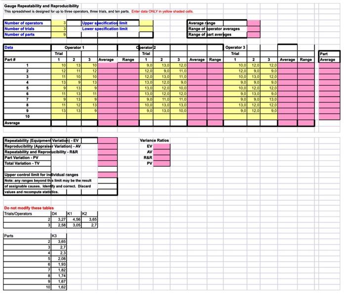 Solved Gauge Repeatability and Reproducibility This | Chegg.com