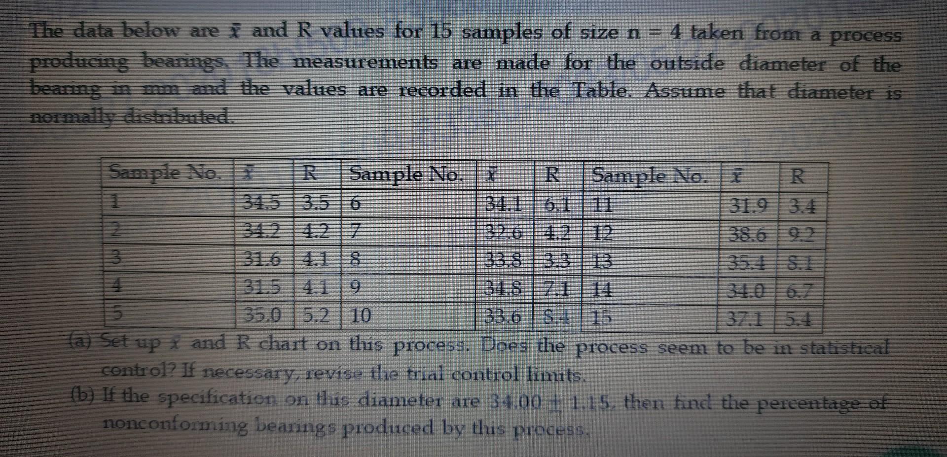 Solved The data below are xˉ and R values for 15 samples of | Chegg.com
