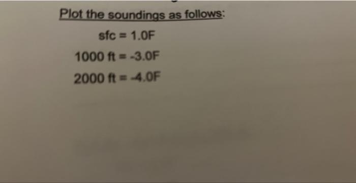 Solved Plot the soundings as follows: | Chegg.com