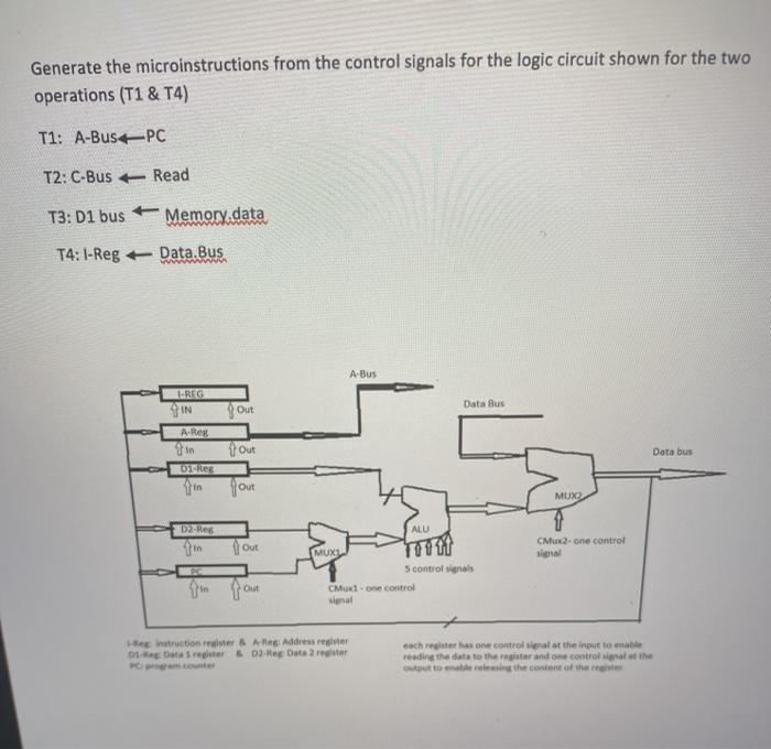 Generate the microinstructions from the control | Chegg.com