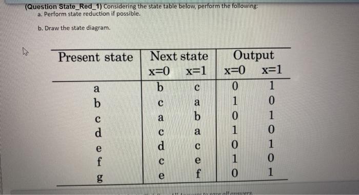Solved (Question State_Red_1) Considering the state table | Chegg.com