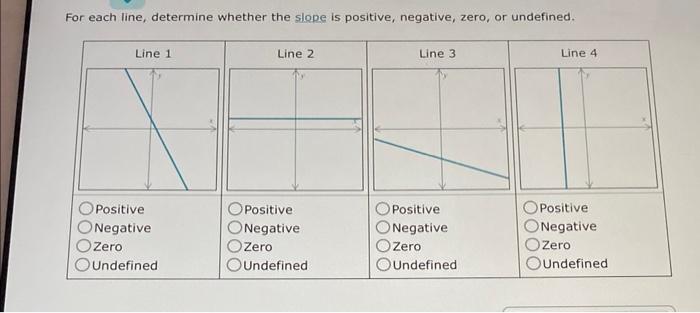 Solved For each line, determine whether the slope is | Chegg.com