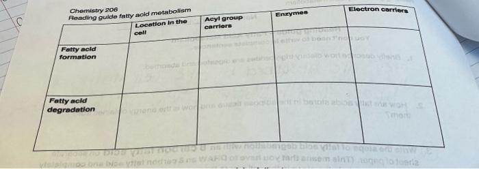 Solved 9. Fill in the chart below with the 4 differences | Chegg.com