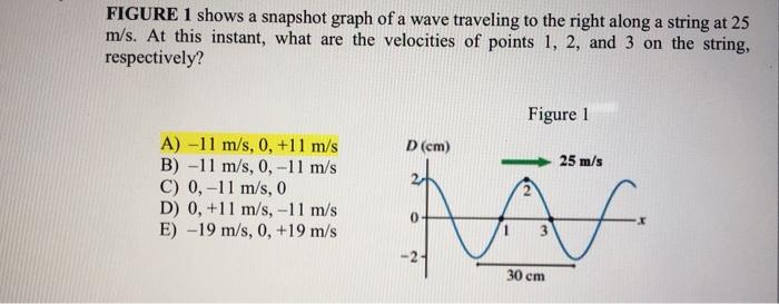 Solved FIGURE 1 shows a snapshot graph of a wave traveling | Chegg.com