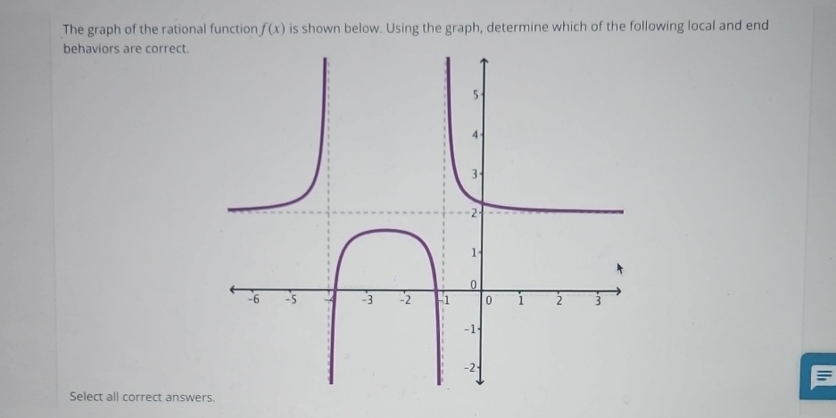 The graph of the rational function f(x) ﻿is shown | Chegg.com