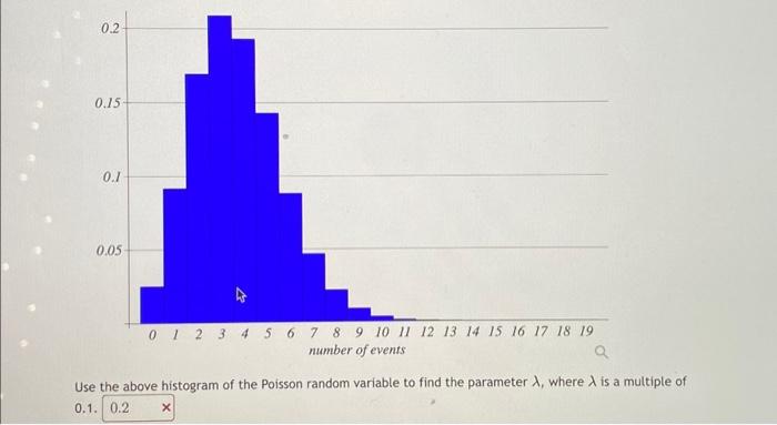 Solved Use the above histogram of the Poisson random | Chegg.com
