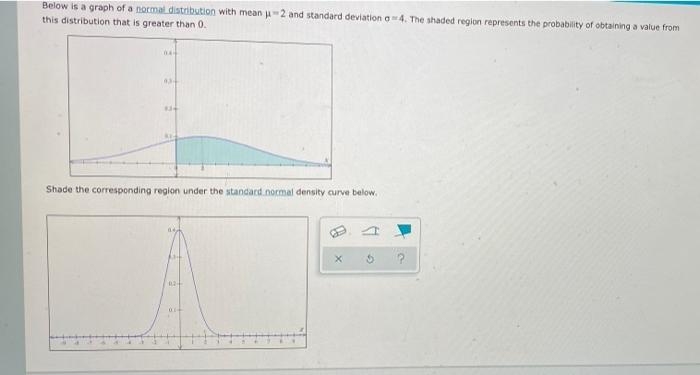 Solved Below is a graph of a normal distribution with mean 2 | Chegg.com