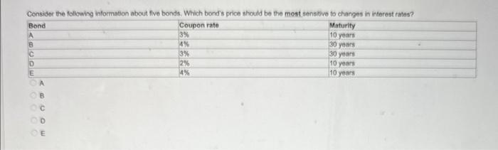 Solved Consider the following intormation about five bonds. | Chegg.com Solved Consider the following intormation about five bonds. | Chegg.com