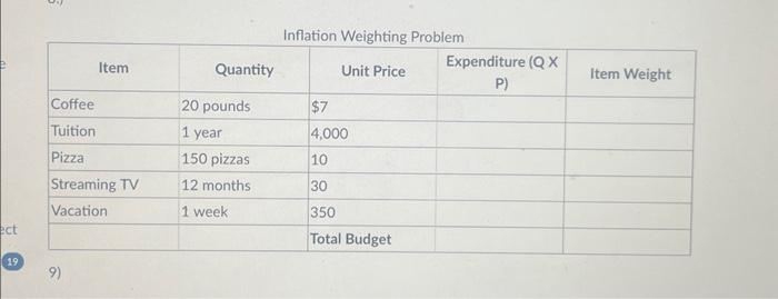 Solved Inflation Weighting Problem | Chegg.com