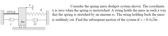 Solved Consider the spring mass dashpot system shown. The | Chegg.com