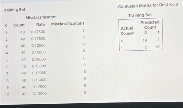 FIG URE 5.31 Misclassification Rates in the k-Nearest | Chegg.com