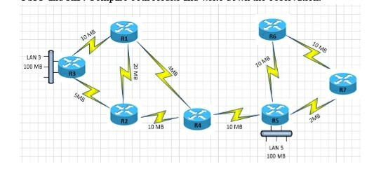 Calculate the best route from R3 to LAN 5 and R6 to | Chegg.com