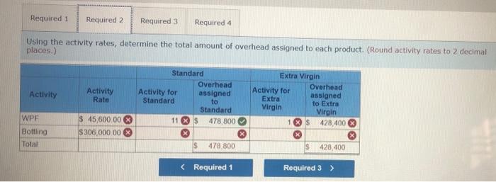 Solved Rosetut Olive Oil Company makes two grades of olive | Chegg.com