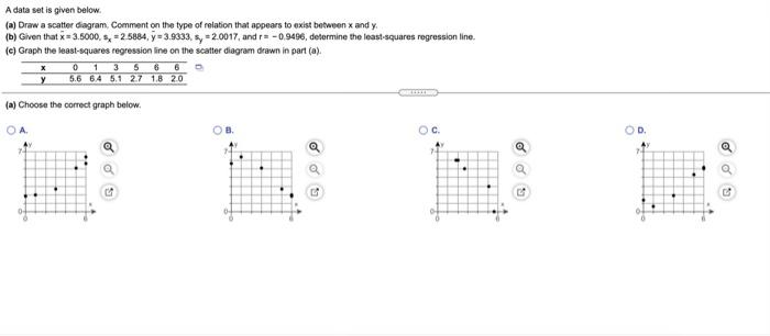 Solved A data set is given below. (a) Draw a scatter | Chegg.com