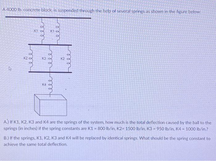 Solved A 4000lb. concrete block, is suspended through the | Chegg.com
