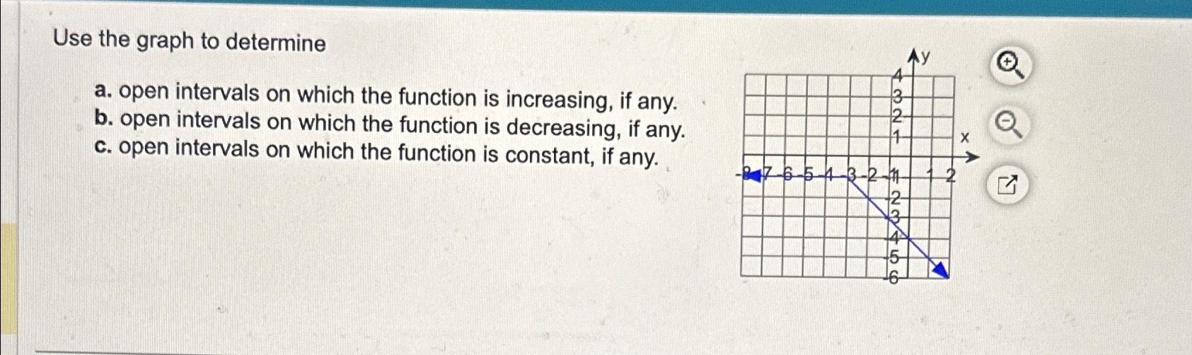 Solved Use the graph to determinea. ﻿open intervals on which | Chegg.com