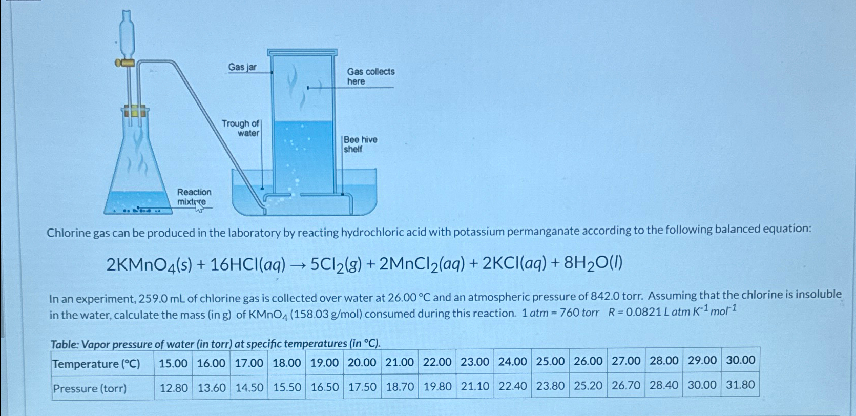 Solved Chlorine gas can be produced in the laboratory by | Chegg.com