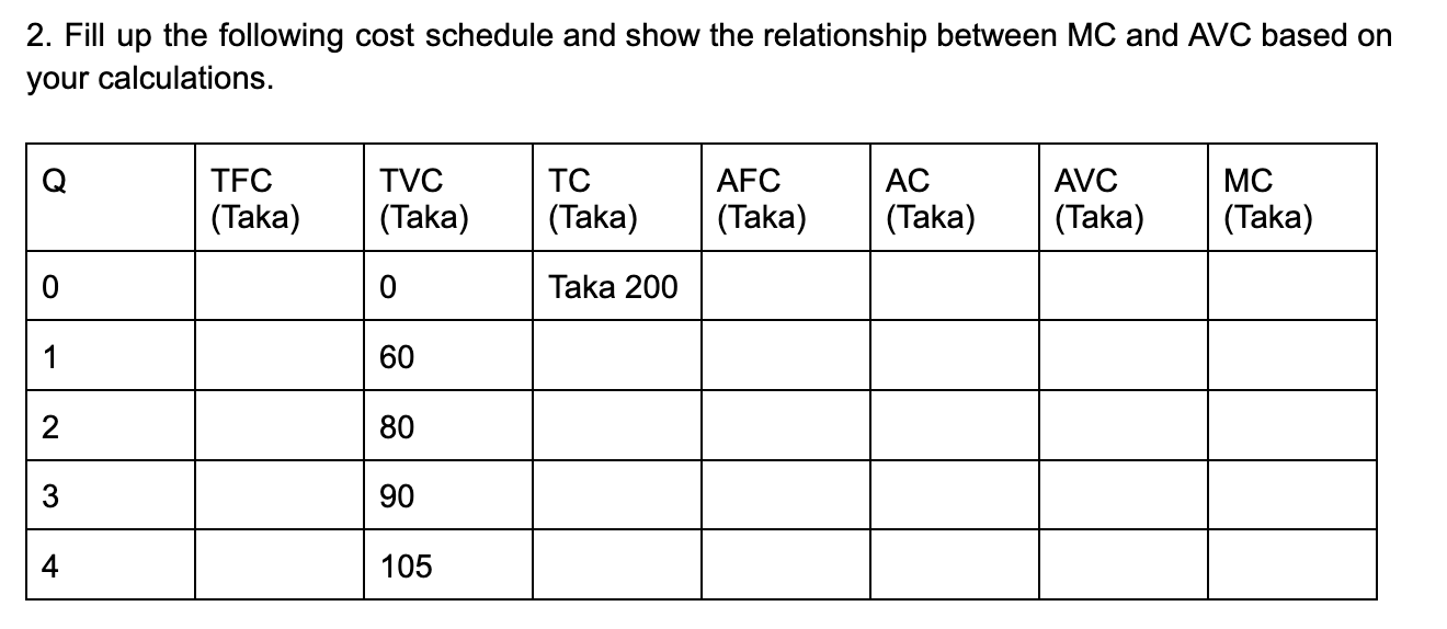 Solved Fill up the following cost schedule and show the | Chegg.com
