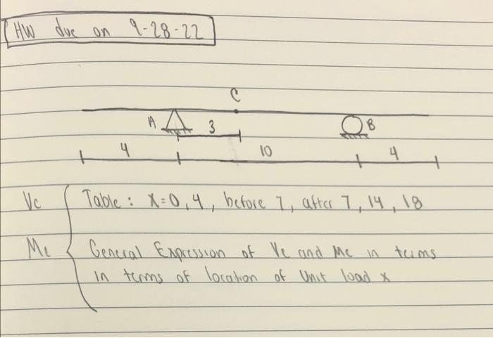 Solved Format a table as if the load x were to be placed at | Chegg.com