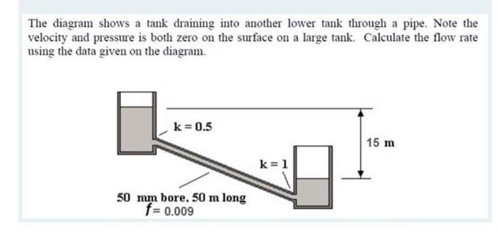 Solved The diagram shows a tank draining into another lower | Chegg.com