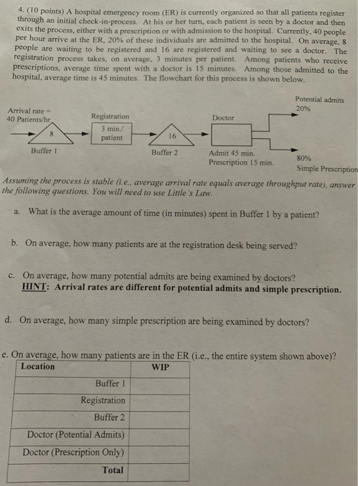 Solved 4. (10 points) A hospital emergency room (ER) is | Chegg.com