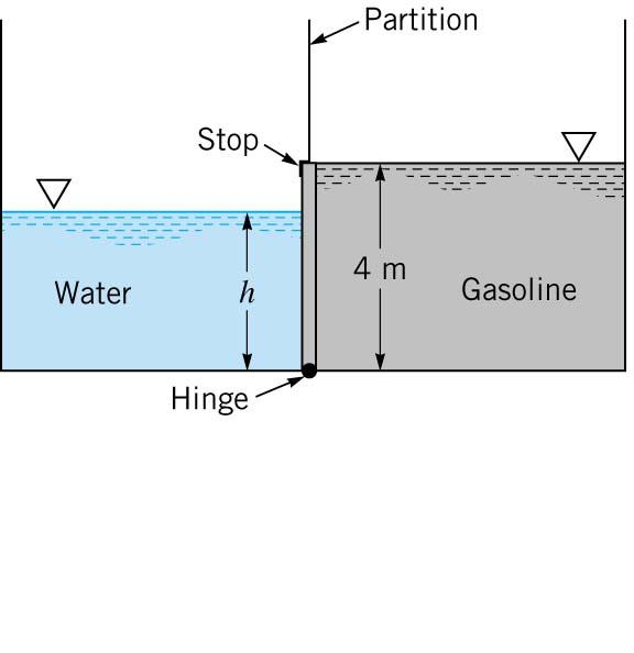 Solved An open tank has a vertical partition and | Chegg.com