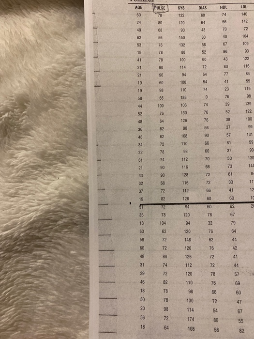 Solved bolem #4 Using the "PULSE" Column as the "x variable | Chegg.com