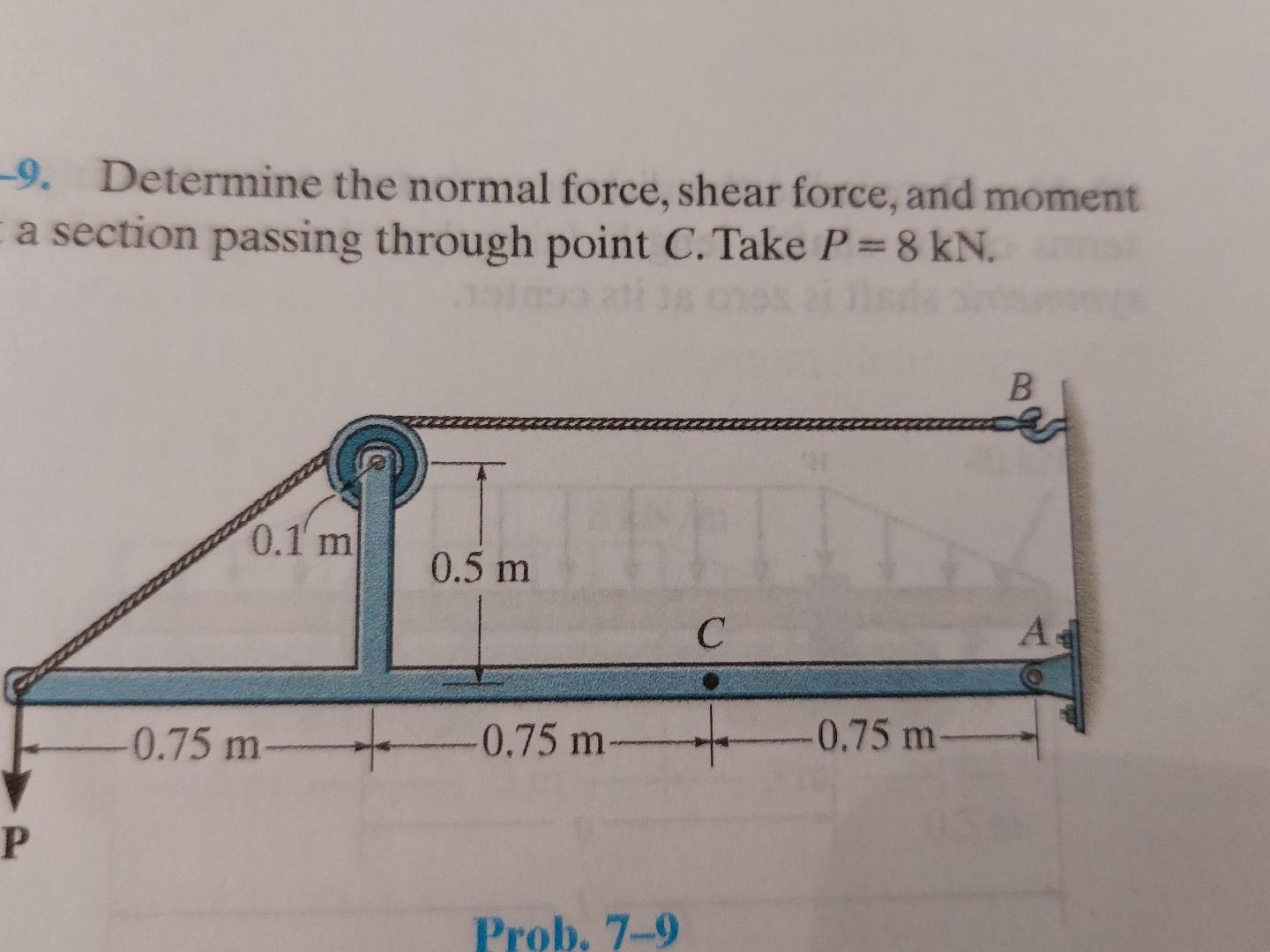 Solved -9. Determine the normal force, shear force, and | Chegg.com