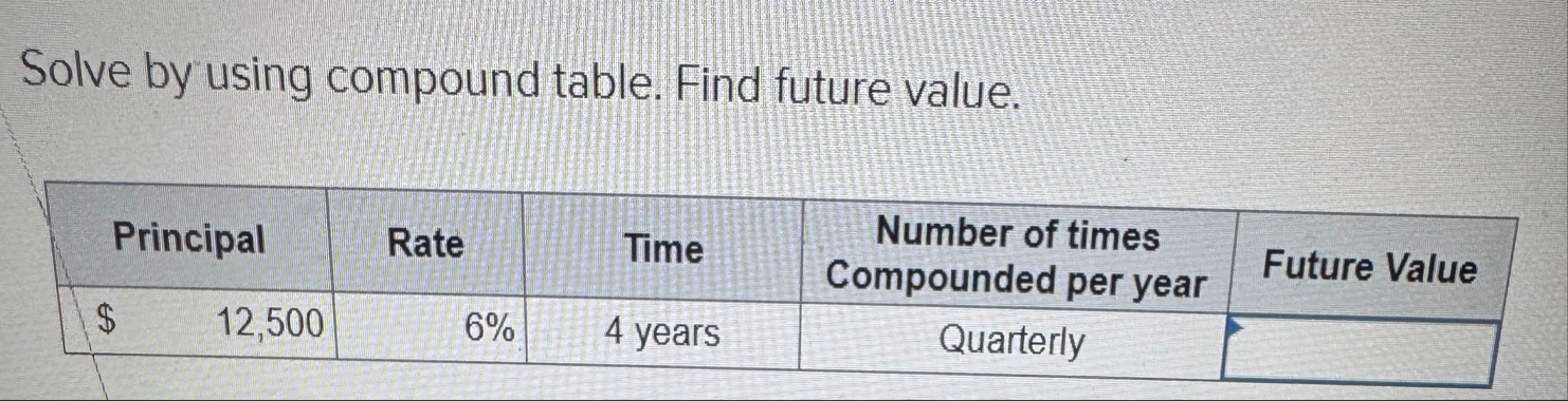 Solved Solve by using compound table. Find future | Chegg.com