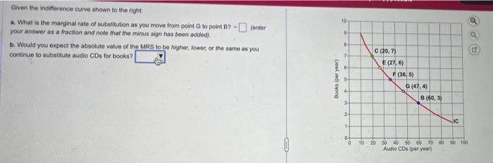 Solved Given the indifference curve shown to the right a. | Chegg.com