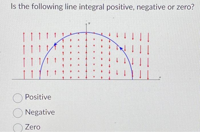 Solved Is the following line integral positive, negative or | Chegg.com