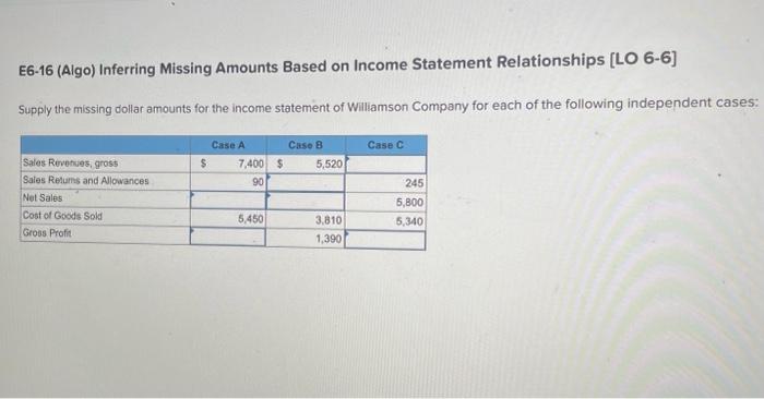 Solved E6-16 (Algo) Inferring Missing Amounts Based on | Chegg.com