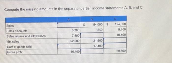 Solved Compute the missing amounts in the separate (partial) | Chegg.com