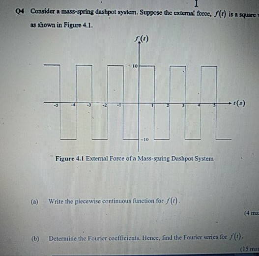 Solved Q4 Consider a mass-spring dashpot system. Suppose the | Chegg.com