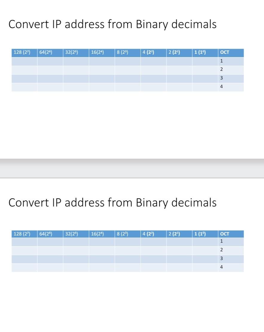 Solved Convert IP address from Binary decimals Convert IP | Chegg.com Solved Convert IP address from Binary decimals Convert IP | Chegg.com