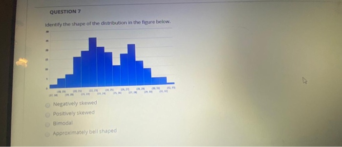 Solved QUESTION 7 Identify the shape of the distribution in | Chegg.com