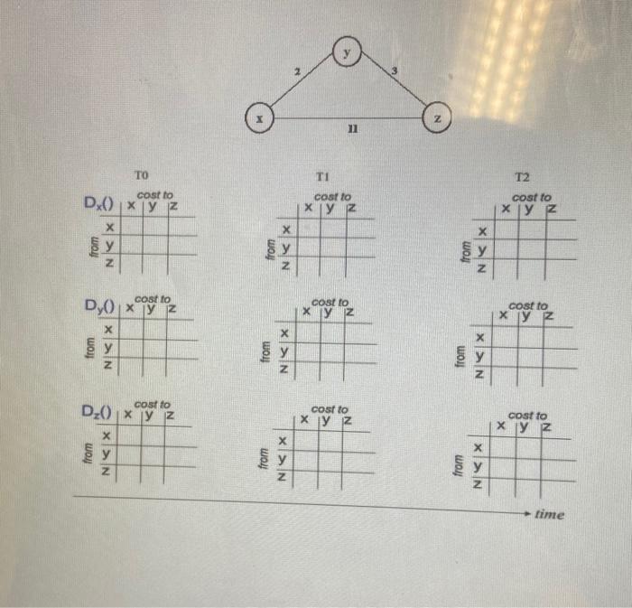 Solved Calculate the distance vector of given graph into | Chegg.com