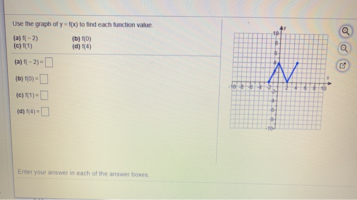 Solved Use the graph of y=f(x) to find each function value. | Chegg.com