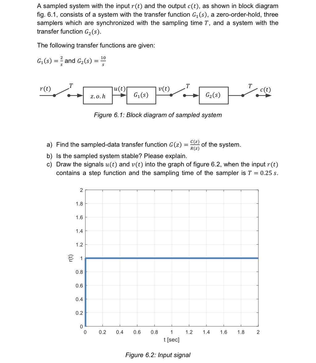 A sampled system with the input r(t) ﻿and the output | Chegg.com