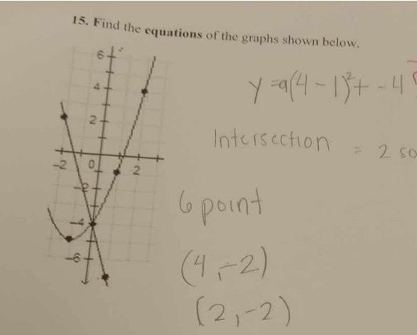 Solved Find the equations of the graphs shown below | Chegg.com