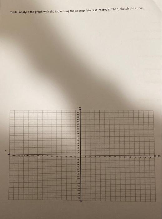 Solved 5. Given f(x)=2x−4sinx on the interval [−π,3π], | Chegg.com