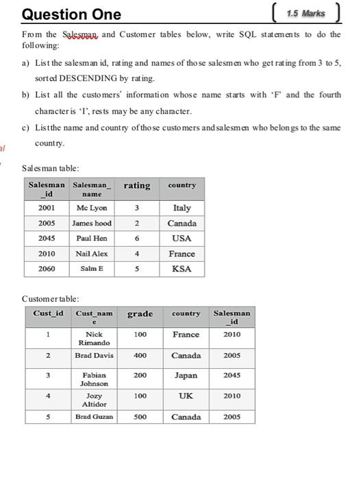 Solved Question One 1.5 Marks From the Salesman and Customer | Chegg.com